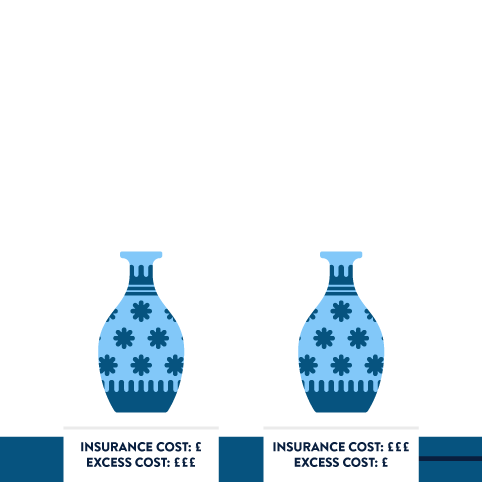Understanding Your Insurance Excess | Insurance Experiments